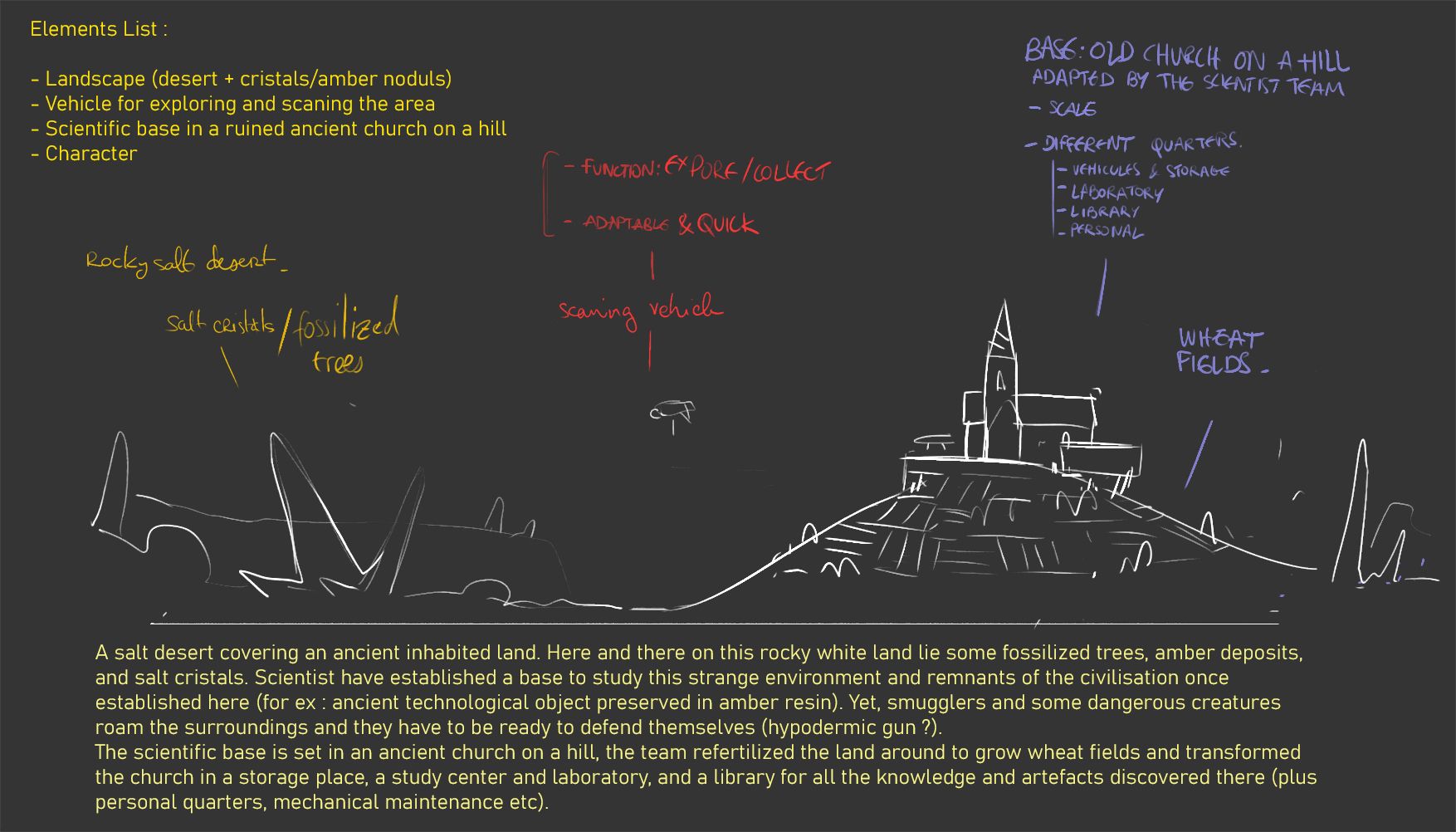 First sketches and exploration | Lesson 1 Homework | Learn Squared