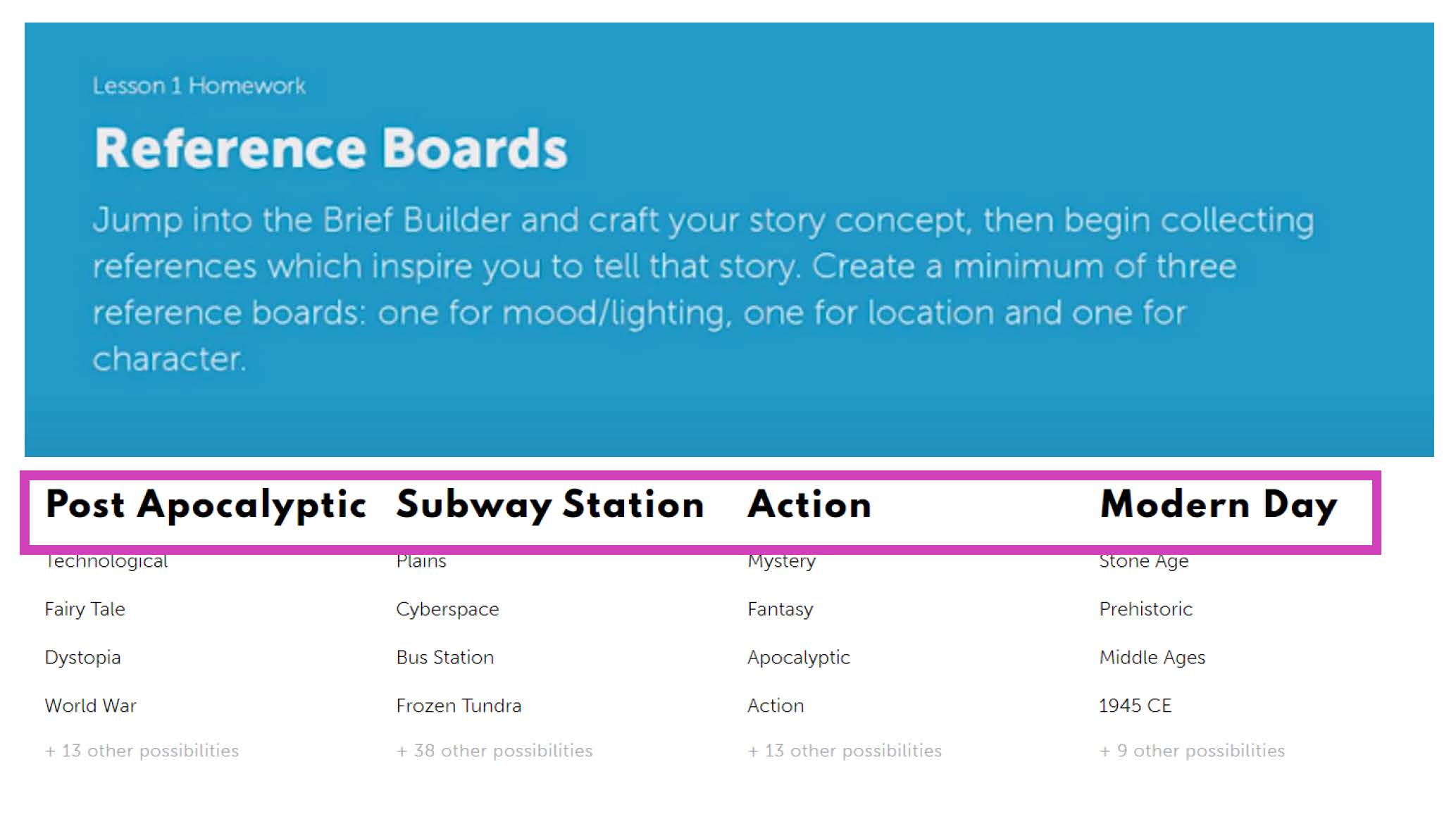 Reference Boards | Lesson 1 Homework | Learn Squared